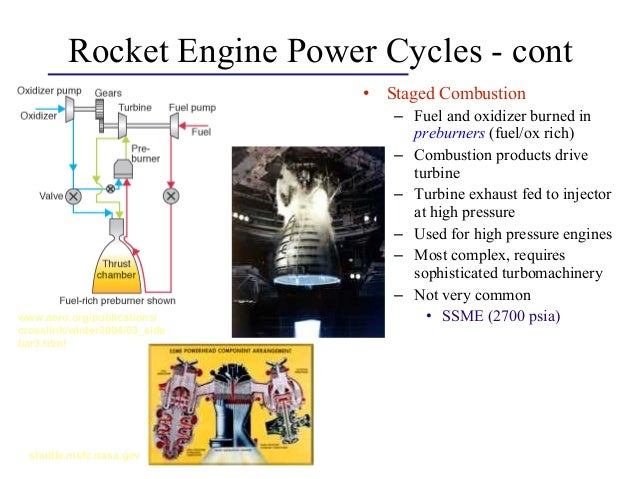 UNIT - V ROCKET PROPULSION