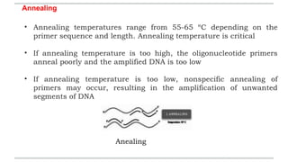 UNIT-V Applications of BioMEMS sample.pptx