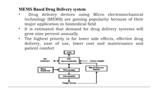 UNIT-V Applications of BioMEMS sample.pptx