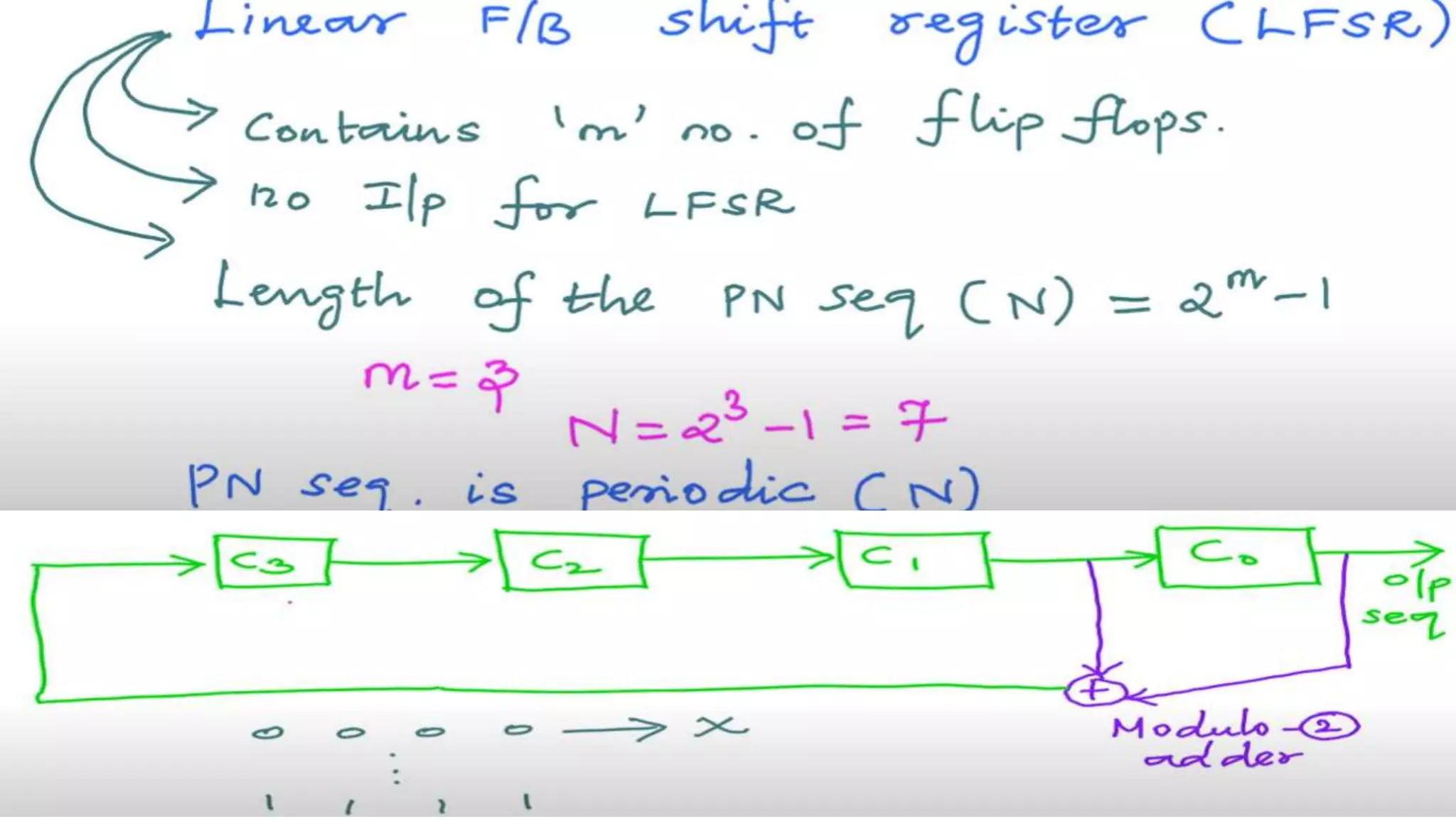 spread spectrum communication | PPTX