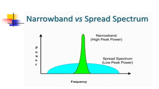 spread spectrum communication | PPTX