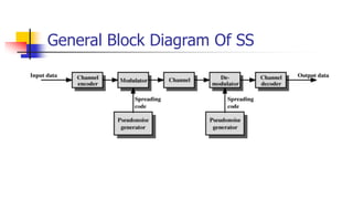 spread spectrum communication | PPTX