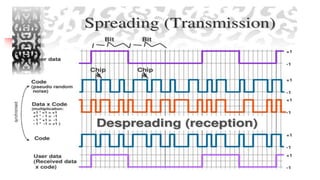 spread spectrum communication | PPTX