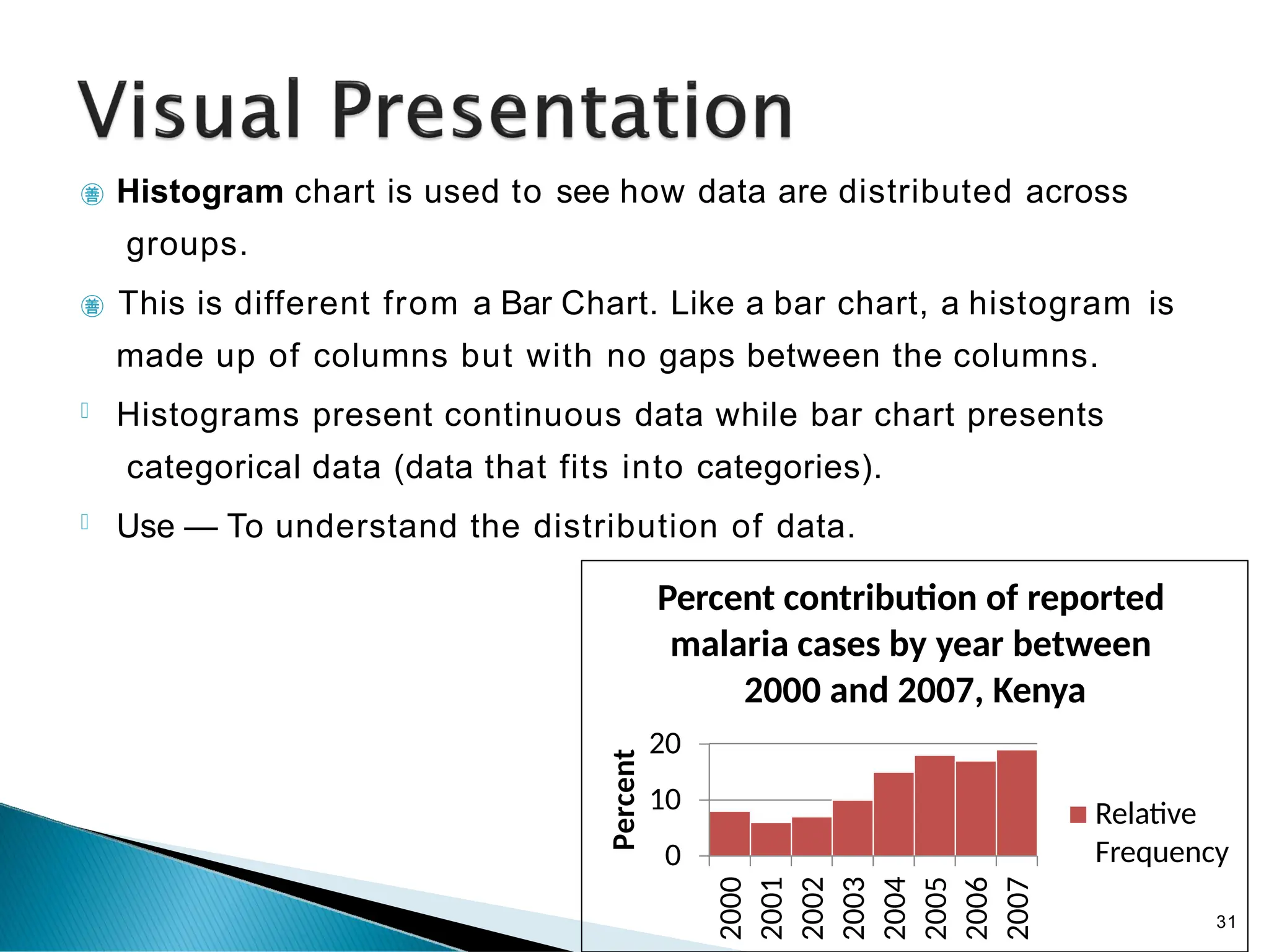Unit-X-Data management, types of data and analysis | PPT