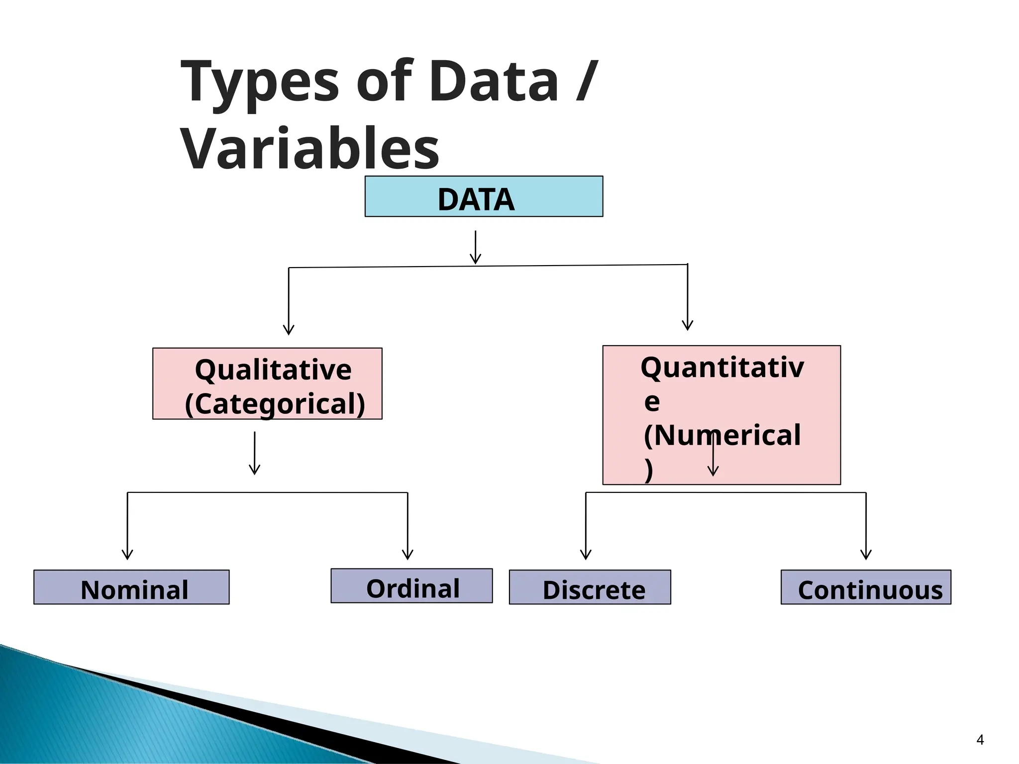 Unit-X-Data management, types of data and analysis | PPT
