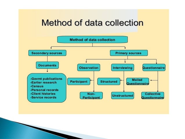 Unit-X-Data management, types of data and analysis | PPT