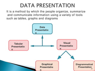 Unit-X-Data management, types of data and analysis | PPT