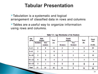 Unit-X-Data management, types of data and analysis | PPT