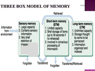 Unit-X-Memory (2)-1.ppt developmental psychology | PPT