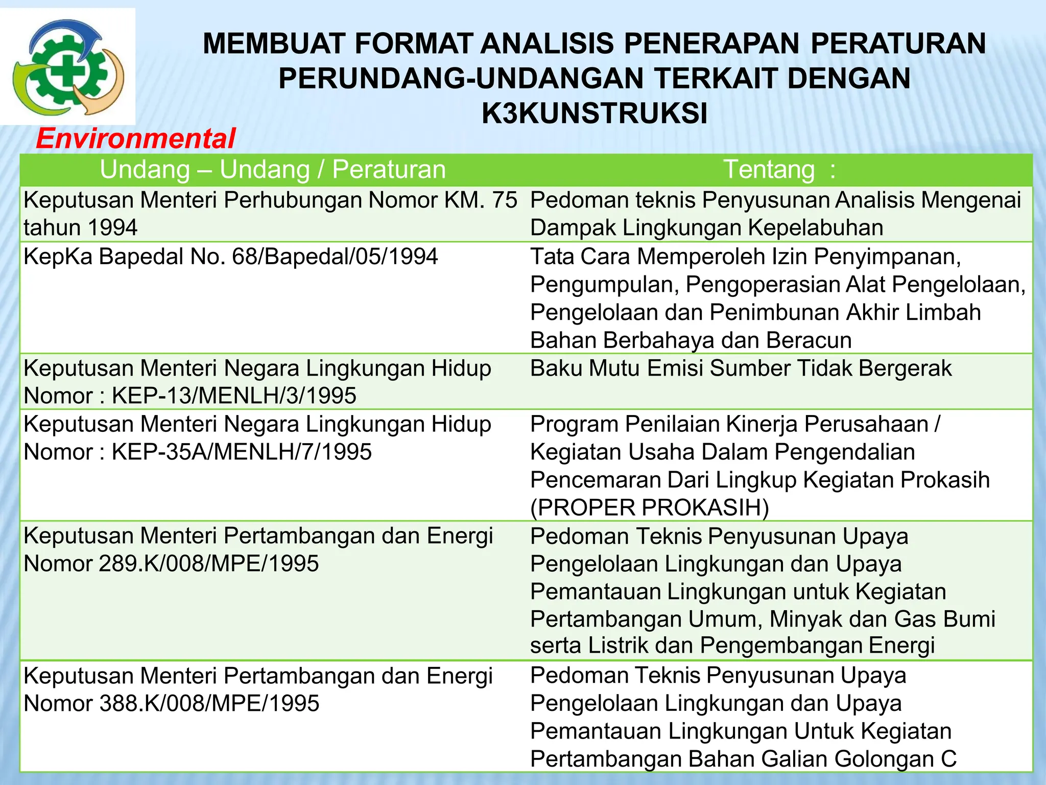 Unit 009 Menerapkan Peraturan Perundang-undangan Terkait K3Kontstruksi.pdf