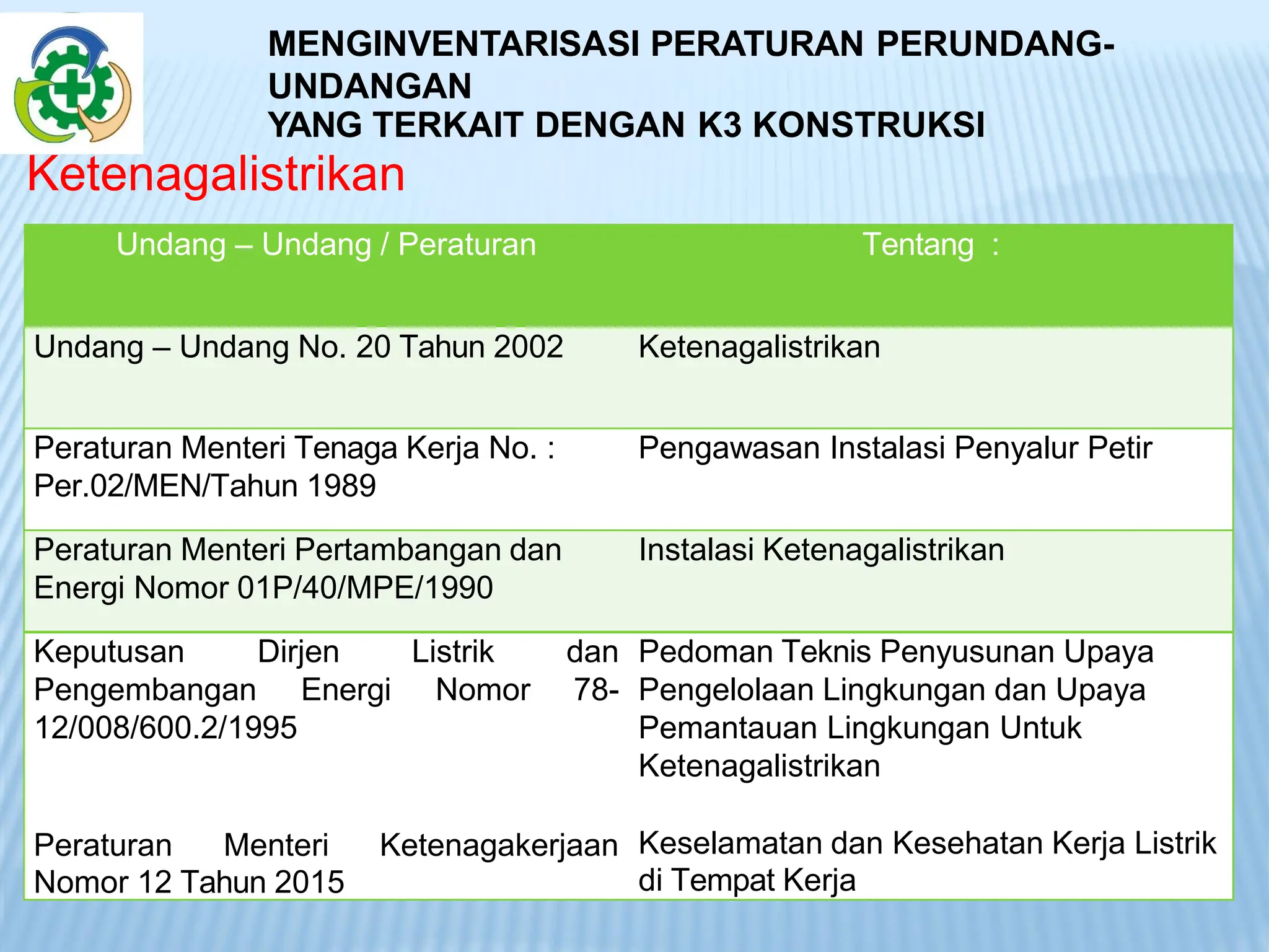 Unit 009 Menerapkan Peraturan Perundang-undangan Terkait K3Kontstruksi.pdf