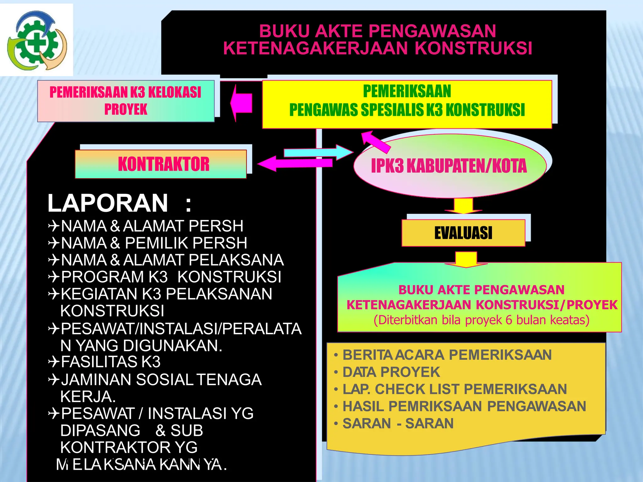 Unit 009 Menerapkan Peraturan Perundang-undangan Terkait K3Kontstruksi.pdf