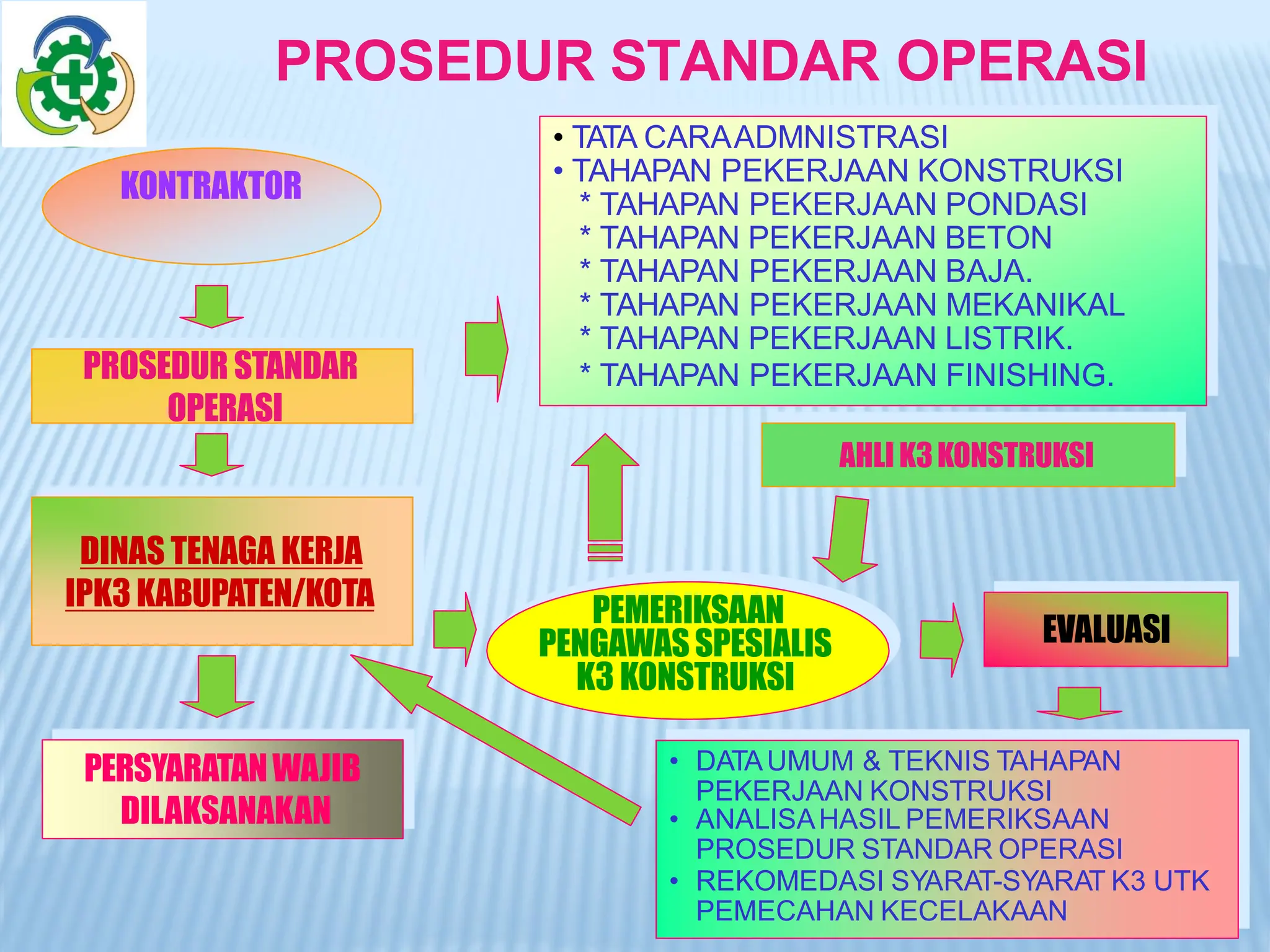 Unit 009 Menerapkan Peraturan Perundang-undangan Terkait K3Kontstruksi.pdf