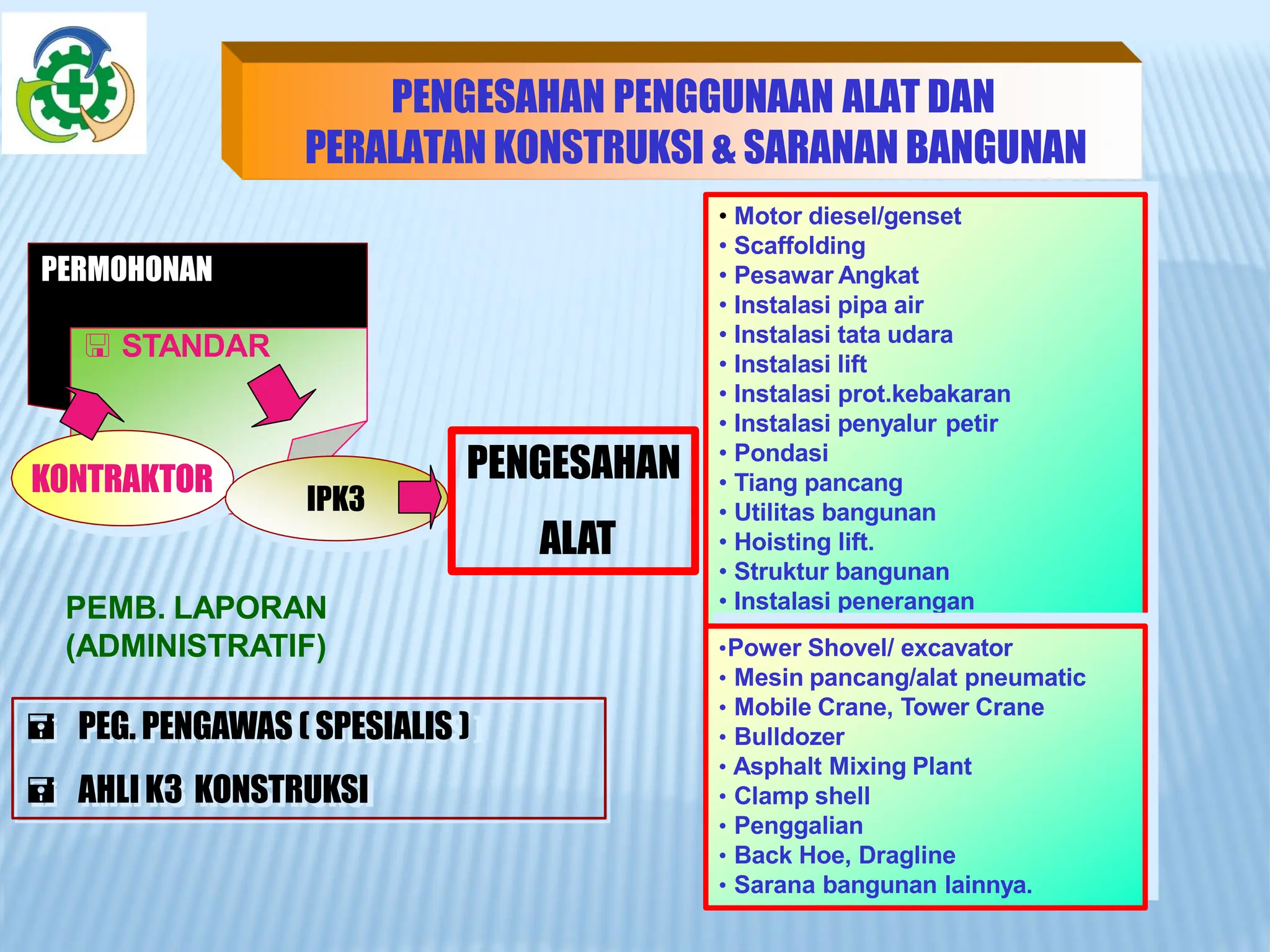 Unit 009 Menerapkan Peraturan Perundang-undangan Terkait K3Kontstruksi.pdf