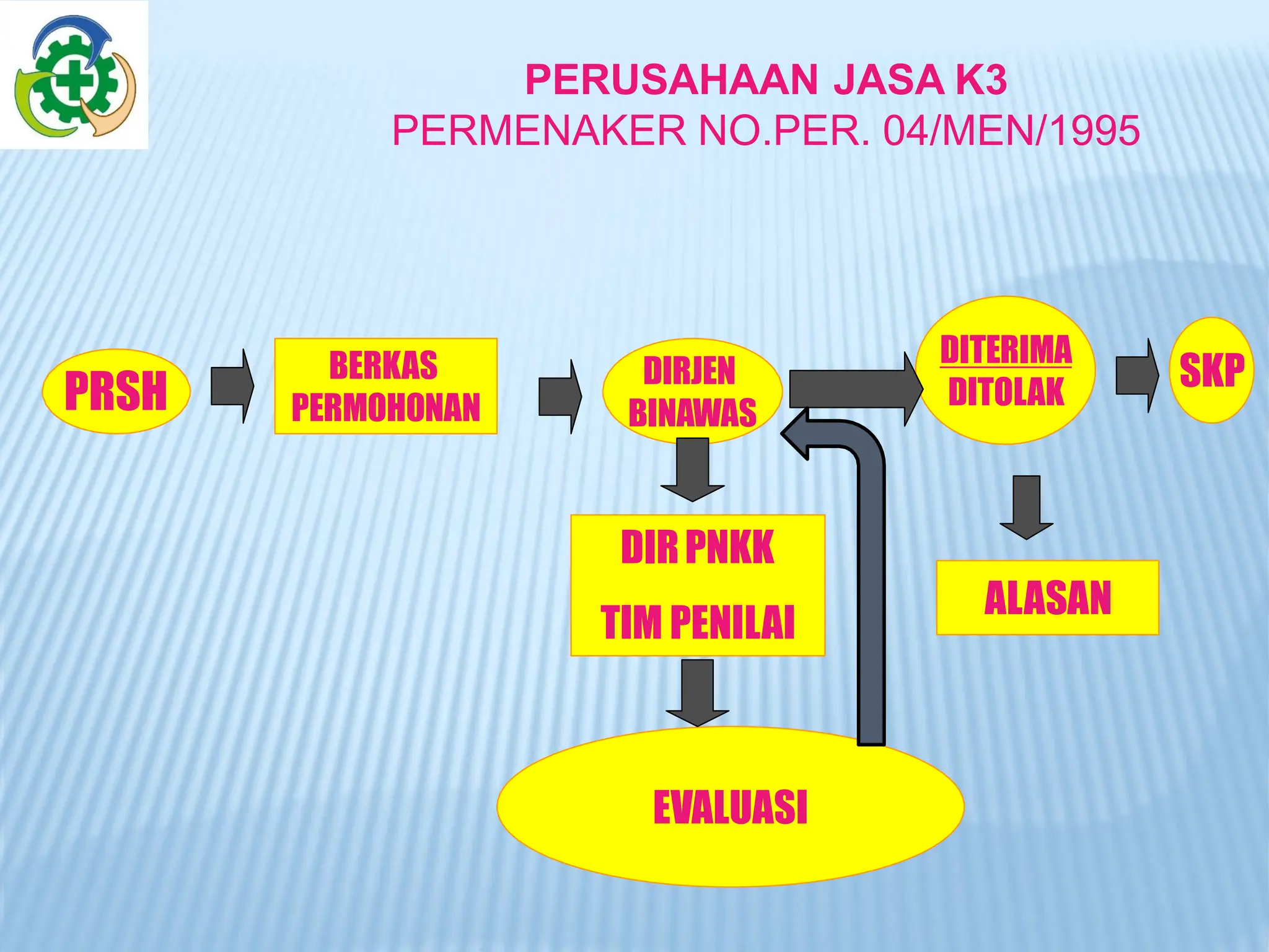Unit 009 Menerapkan Peraturan Perundang-undangan Terkait K3Kontstruksi.pdf