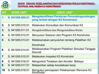 Unit 009 Menerapkan Peraturan Perundang-undangan Terkait K3Kontstruksi.pdf