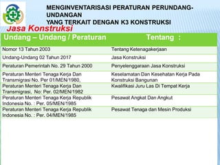 Unit 009 Menerapkan Peraturan Perundang-undangan Terkait K3Kontstruksi.pdf