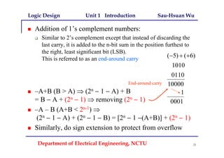 Logic Design | PDF
