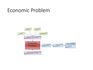 Lec 01 Introduction to Economics | PPT