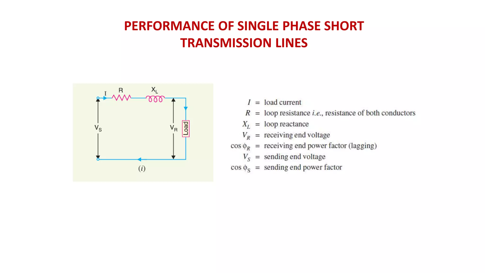 Unit 01. Performance of Transmission Lines.pptx
