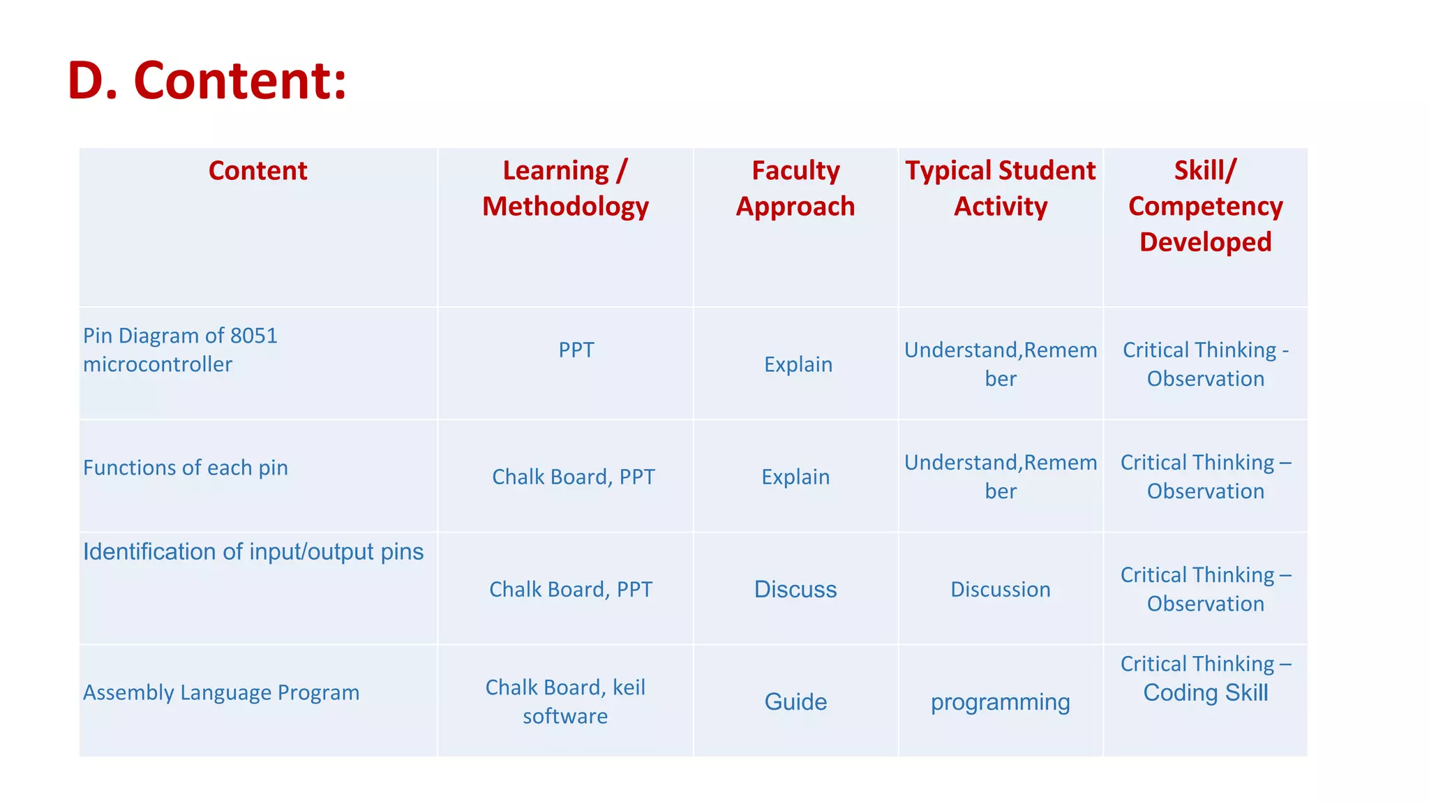 Unit 01.Lec2 Introduction to 8051 microcontroller (2).pptx Unit 01.Lec2 Introduction to 8051 microcontroller (2).pptx