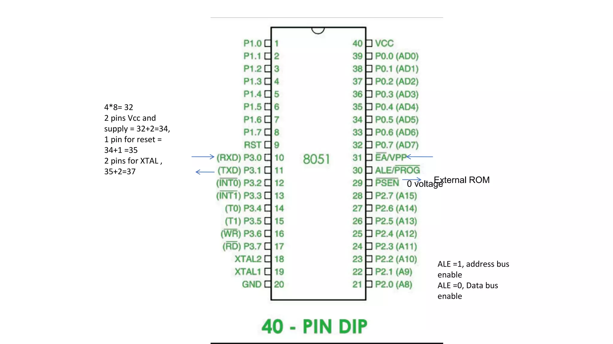 Unit 01.Lec2 Introduction to 8051 microcontroller (2).pptx Unit 01.Lec2 Introduction to 8051 microcontroller (2).pptx
