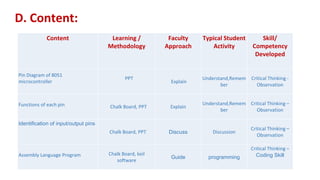 Unit 01.Lec2 Introduction to 8051 microcontroller (2).pptx