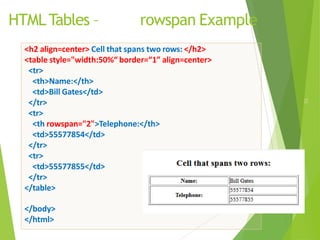 WEB TECHNOLOGY:Web Essentials and Markup Language HTML | PPTX