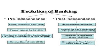 Introduction to the Indian banking system | PDF