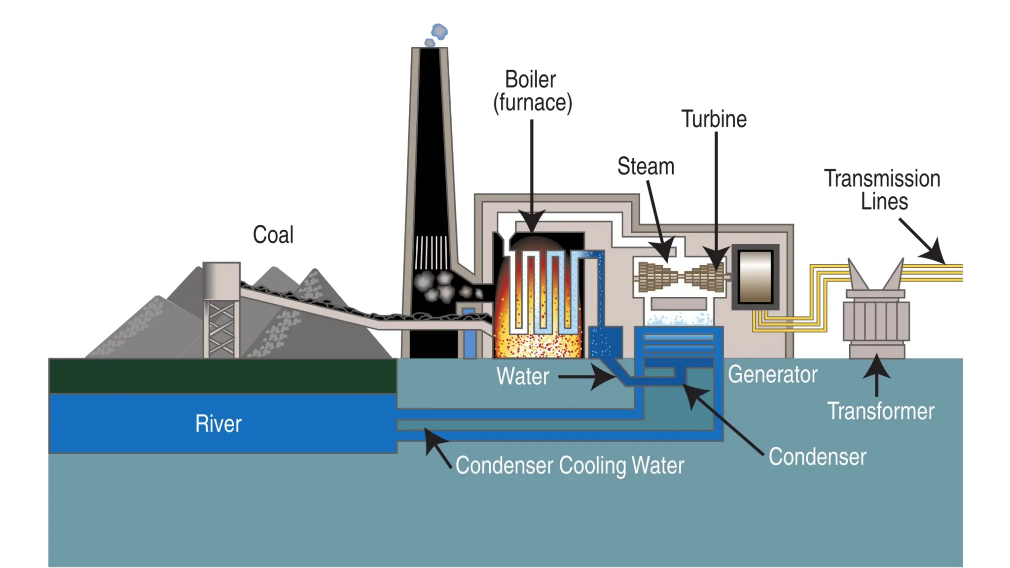 Thermal Power Plant Important Components | PPTX
