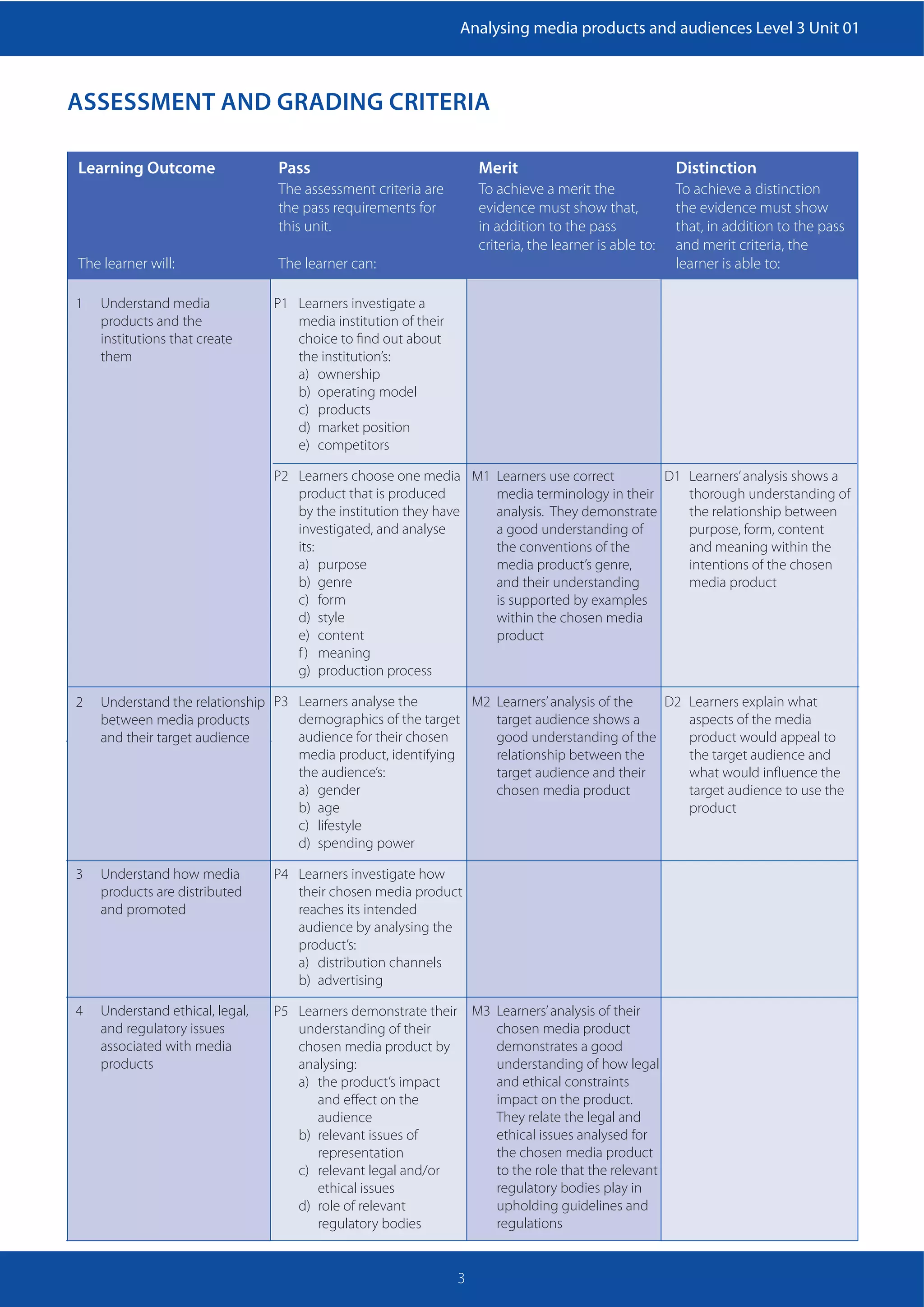 Unit 01 analysing media products and audiences | PDF