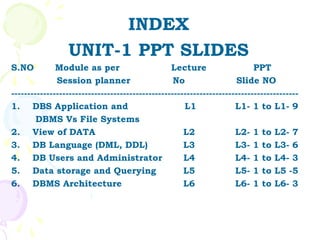 Unit 01 dbms | PPT