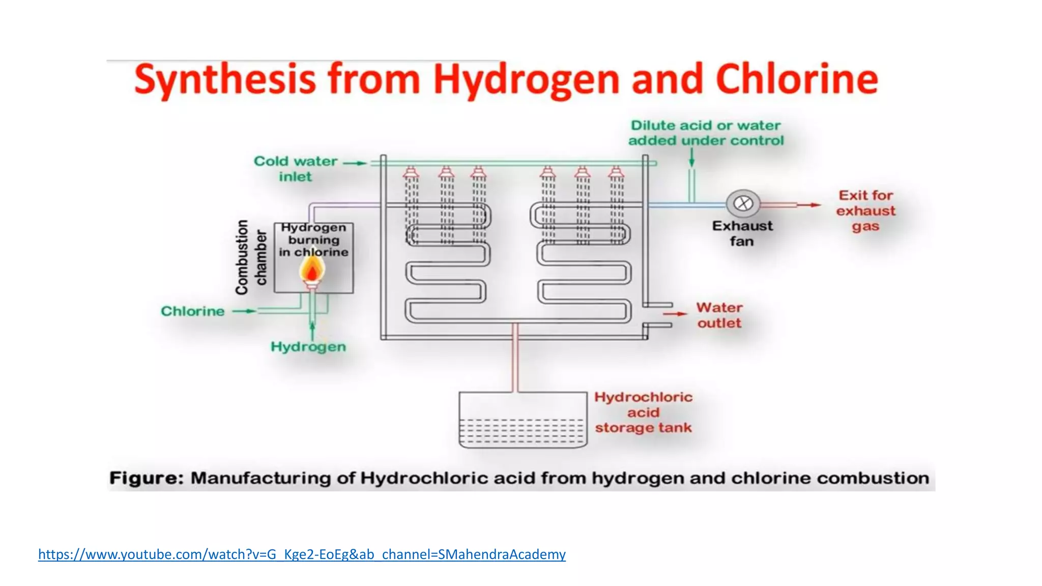 Unit 01 - HCl HNO3 H2SO4 (1).pptx