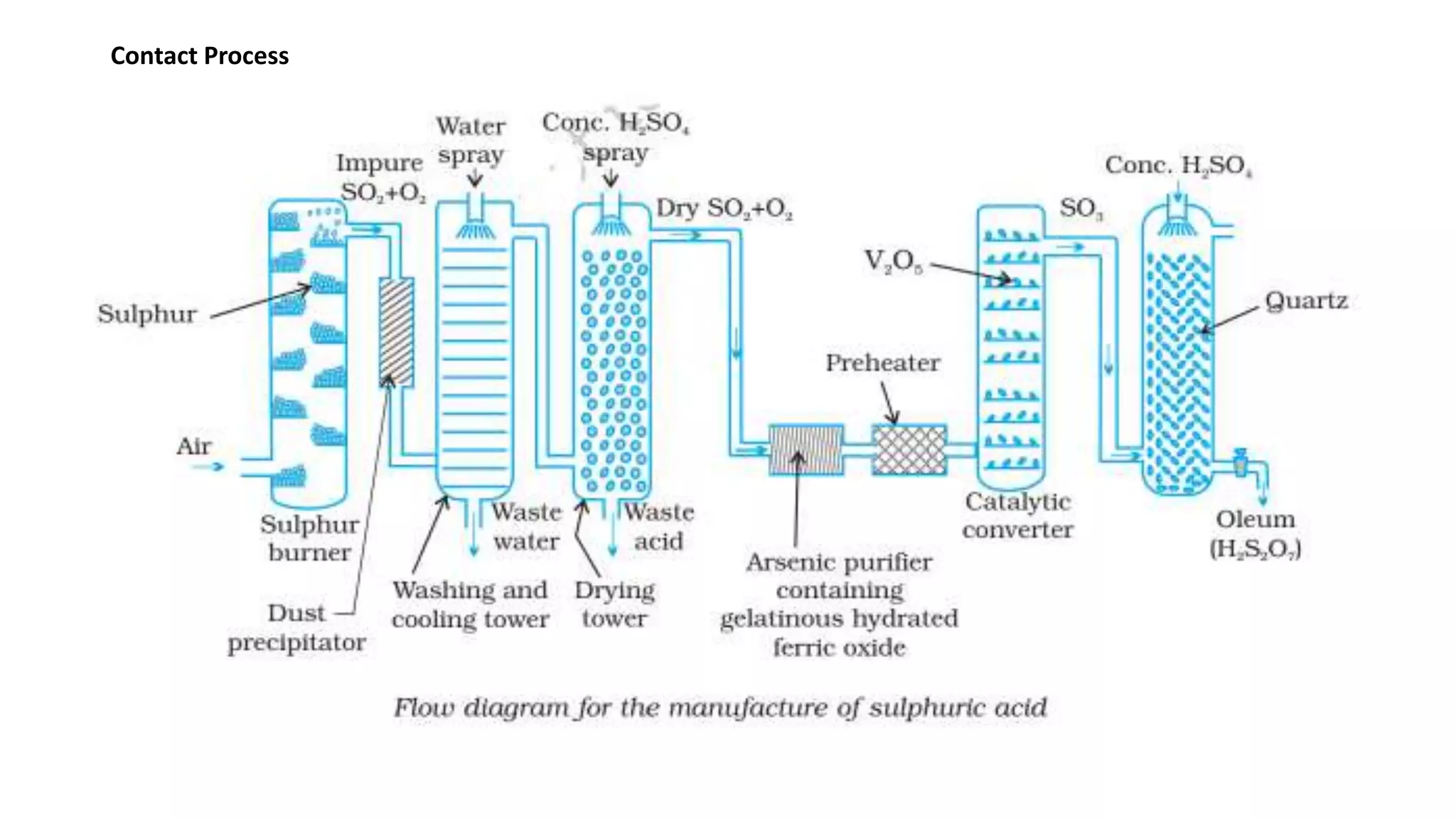 Unit 01 - HCl HNO3 H2SO4 (1).pptx