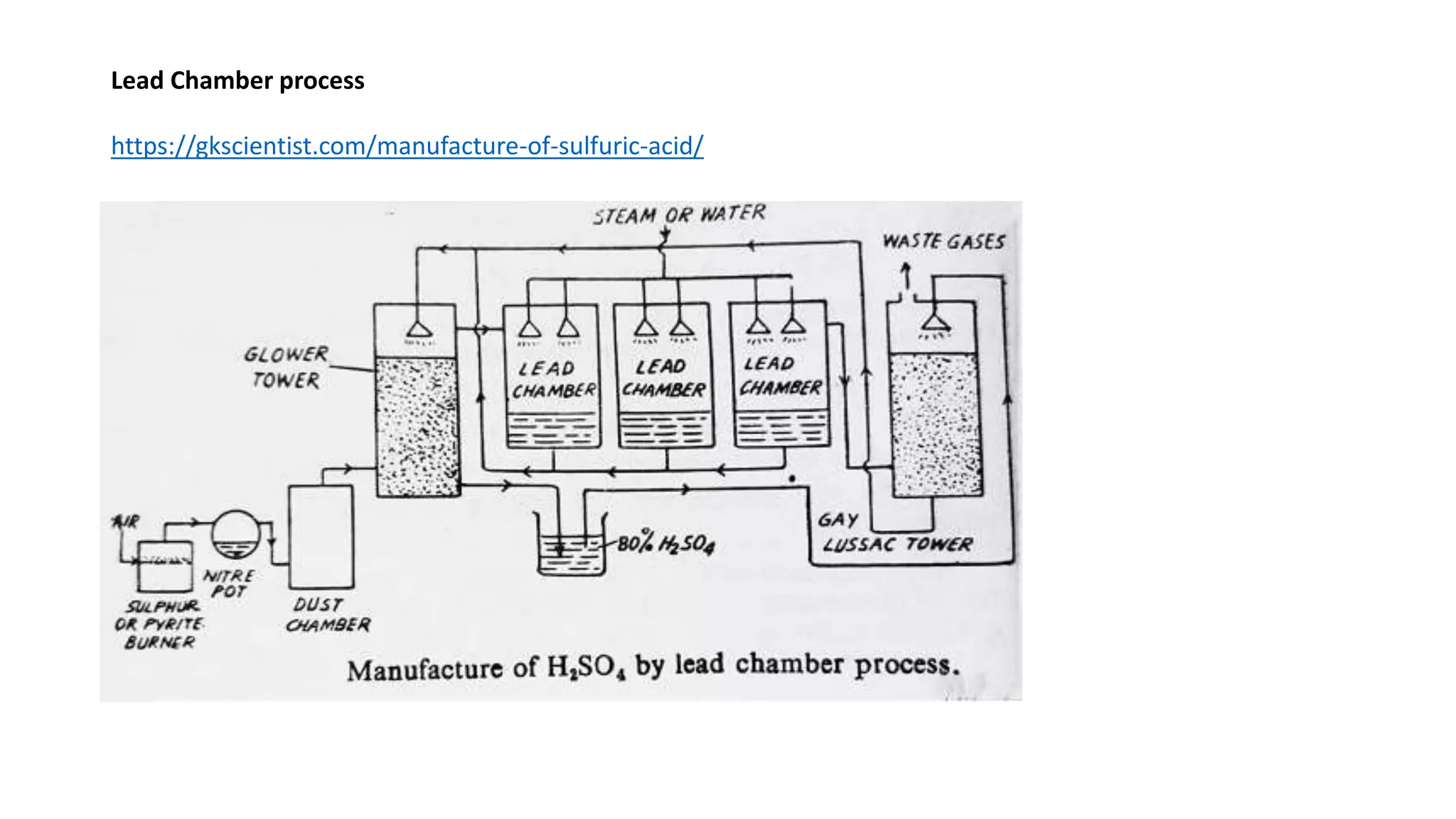 Unit 01 - HCl HNO3 H2SO4 (1).pptx