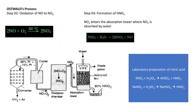 Unit 01 - HCl HNO3 H2SO4 (1).pptx | Chemistry | Science