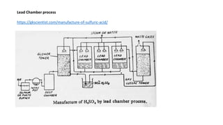 Unit 01 - HCl HNO3 H2SO4 (1).pptx