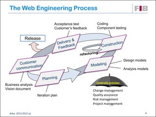 Unit 01 - Introduction | PDF | Web Development | Internet