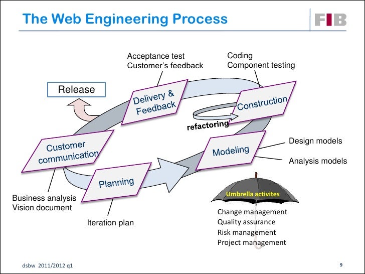 Unit 01 - Introduction