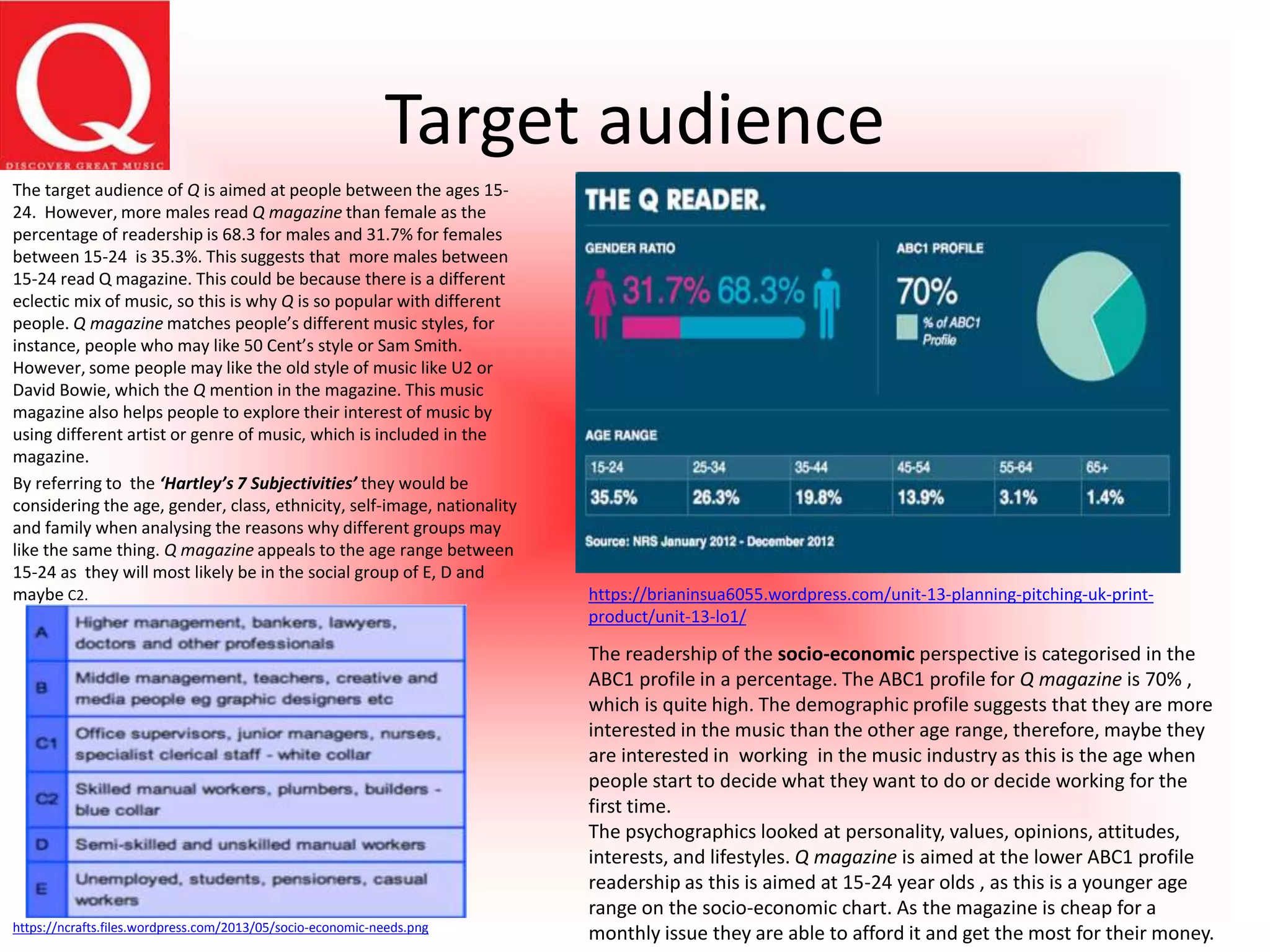 Sophie Angus- Unit 01 | PPT