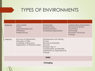 Evolution of HRM Environment | PDF | Human Resources | Business