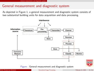 Biomedical Signal Origin and Dynamics | PPT