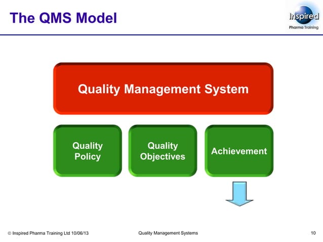 The concept of QMS thinking | PPT