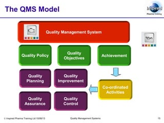 The concept of QMS thinking | PPT