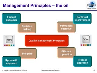 The concept of QMS thinking | PPT