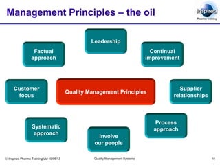 The concept of QMS thinking | PPT
