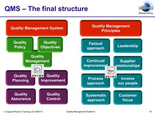 The concept of QMS thinking | PPT