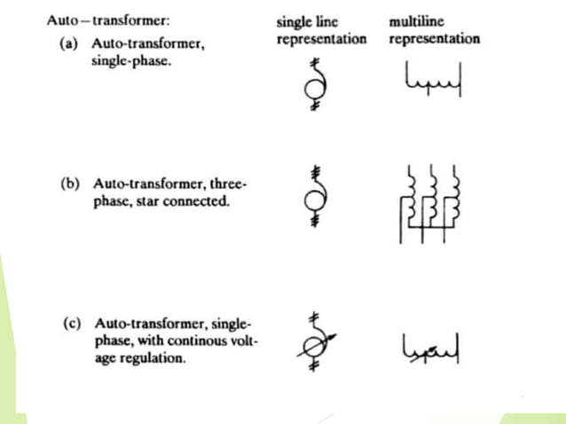 Unit 01 electrical wiring diagrams | PPTX | Drawing and Sketching ...