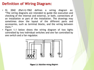Unit 01 electrical wiring diagrams | PPTX