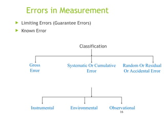 Lecture on basic concepts of measurements systems | PPT | Physics | Science